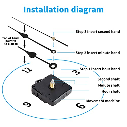 Silent Quartz Clock Mechanism Movement Kits, Replacement Long & Short ...