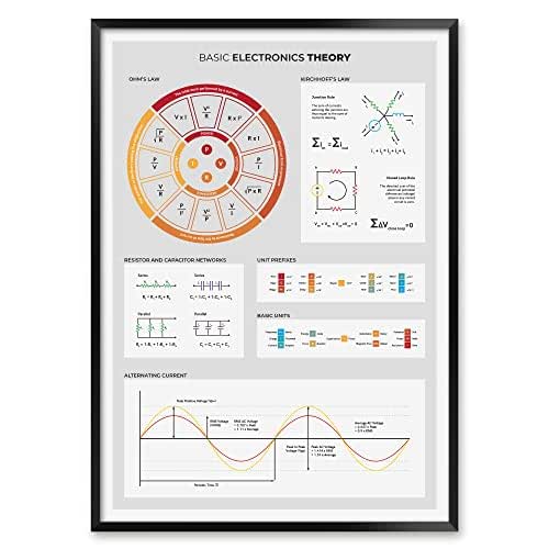 Amazon.com: Electronics Theory Print for Electronic Engineers ...