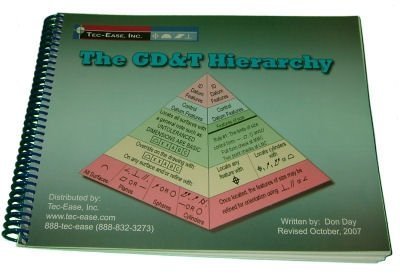 The GD&T Hierarchy Textbook (The Hierarchy of Geometric Dimensioning and Tolerancing Series ...