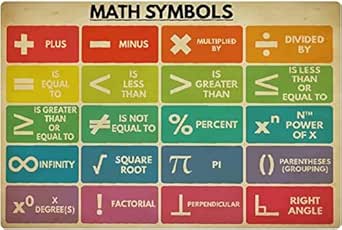 Basic Math Knowledge Tin Sign | Metal Vintage Math Symbols Retro | 8x12 ...