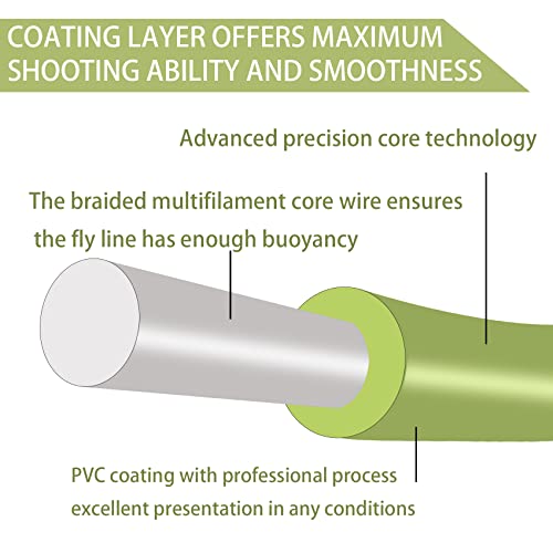 Snapklik.com : Fly Fishing Floating Line