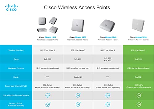 The 10 Best Cisco Access Points of 2025 [Verified] - Cherry Picks