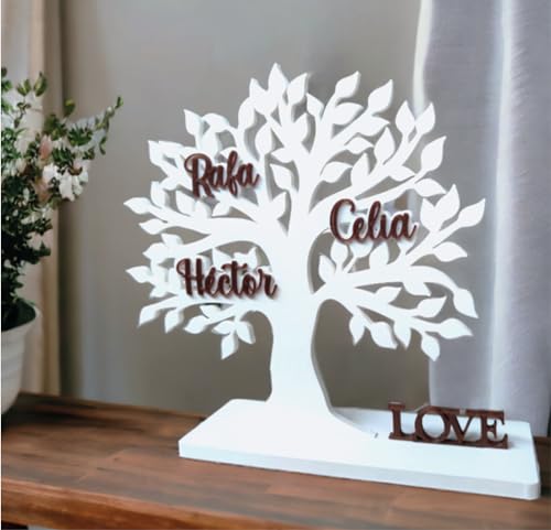 Arbol De La Vida Con Nombres