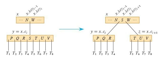 Amazon.com: Introduction to Algorithms, fourth edition eBook : Cormen ...