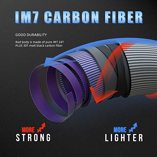 Snapklik.com : Fly Fishing Rod 4 Piece 5 Or 6 Weight 9FT Matt Black Fly ...