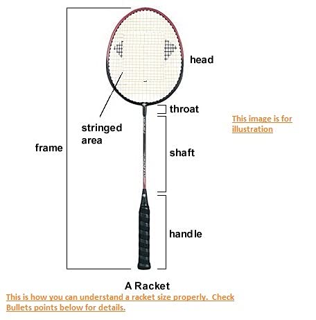 Badminton Racket Parts Labeled