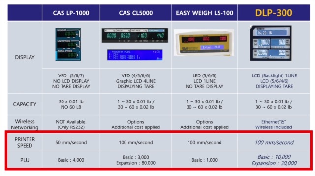 Watch [DLP-300] Comparing Label Printing Scales on Amazon Live