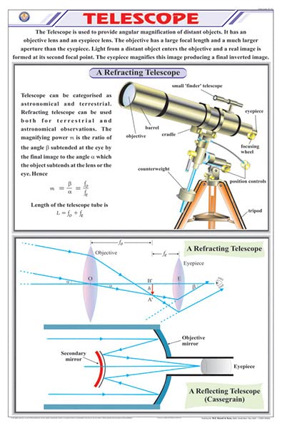 Buy STP17 | TeachingNest Tele Chart (58x90cm) | English | Physics ...