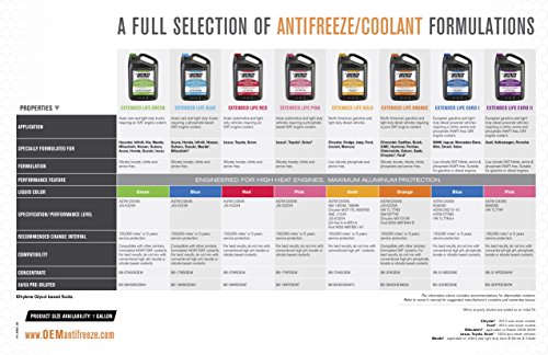 Recochem OEM 86-314POEMVW Pink Premium Antifreeze Concentrate Extended ...