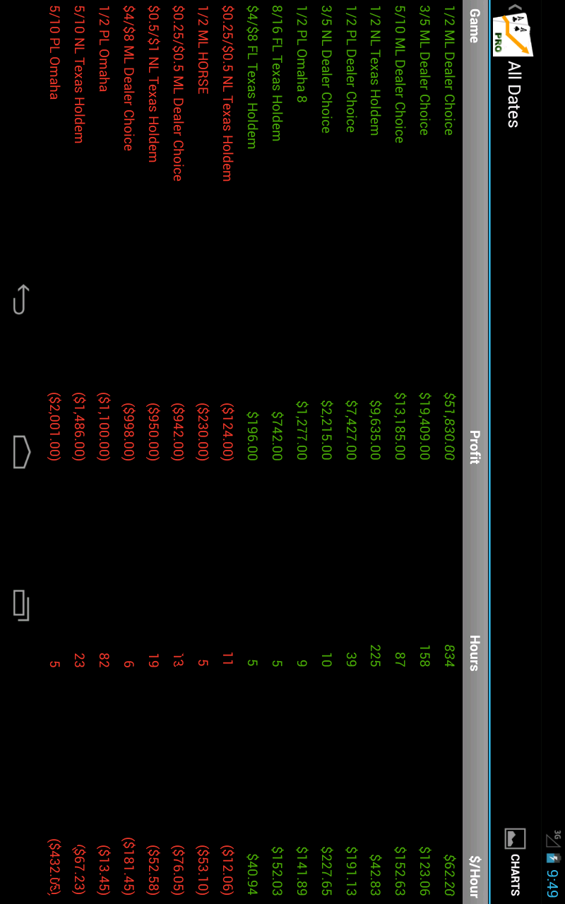 Poker Income ™ - Best Bankroll Tracker - App on Amazon Appstore