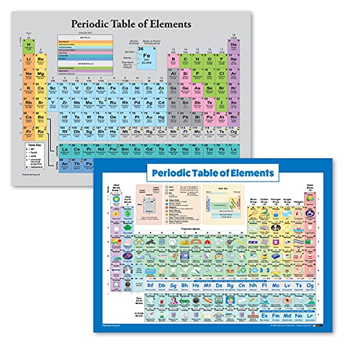 Catch Up The 15 Best Periodic Table Posters For 2022 Recommended By An ...