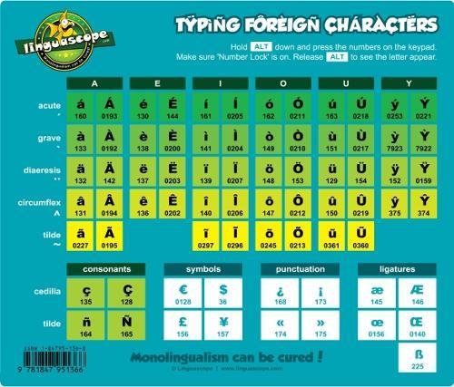 Typing Foreign Characters (mouse Mat) : Derone, Stephane: Amazon.co.uk ...