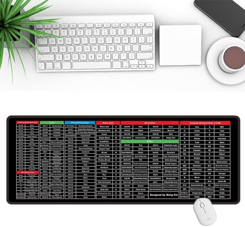 Amazon.com: Excelpad Shortcut Mousepad, Getexcelpad Mouse Pad, Excel ...