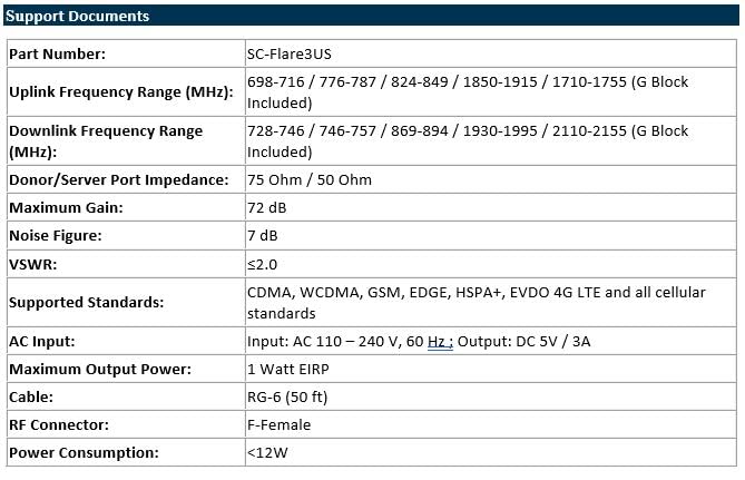 SureCall Flare 3.0 Cell Phone Signal Booster for Home & Office up to ...
