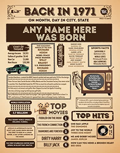 Amazon.com: Born in 1971 Birthday Print Newspaper Poster Gift ...