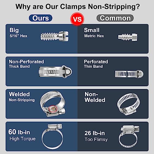 Snapklik.com : Heavy Duty Hose Clamp Size#8, 5/8 To 1 Inch Adjustable ...