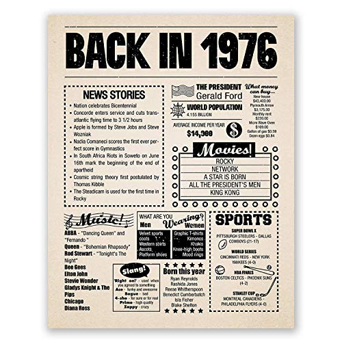 Amazon.com: 8x10 1976 Birthday Gift // Back in 1976 Newspaper Poster ...