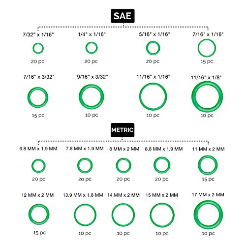 Snapklik.com : 50445A Rubber O-Ring Assortment Set, Buna-N Gasket ...