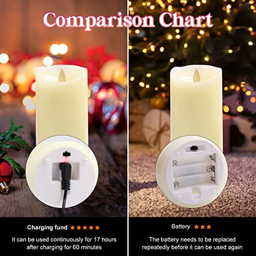 Led Kerzen Aufladbar – Die 15 besten Produkte im Vergleich ...