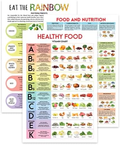 Amazon.com : Lincia 3 Pcs Healthy Food Chart Nutrition Poster Vitamin ...