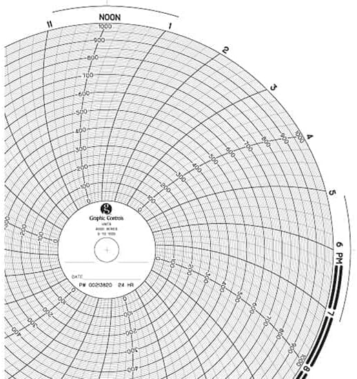 Amazon.com: Graphic Controls 10" Circular Chart Recorder Paper, 0 to ...