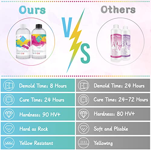 Set van epoxyhars, 1000 ml transparante epoxy hars kristal, gemakkelijk ...