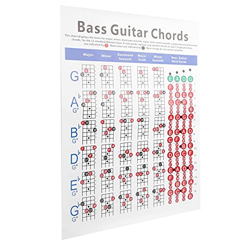 Bass Guitar Chords Chart, Guitar Chords Poster, Bass Poster Instrument ...