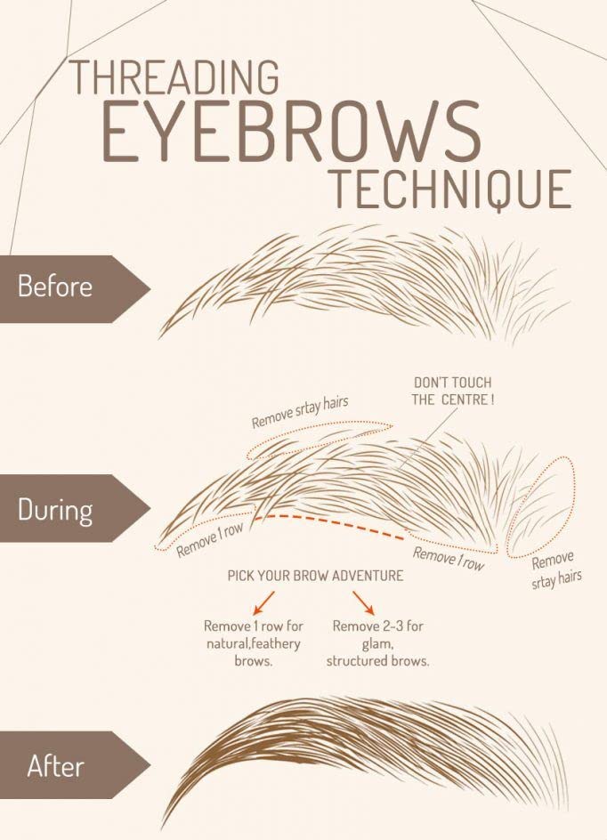 Eyebrow Threading Steps Perfect Brows By Ruby ! Watch Her Masterful