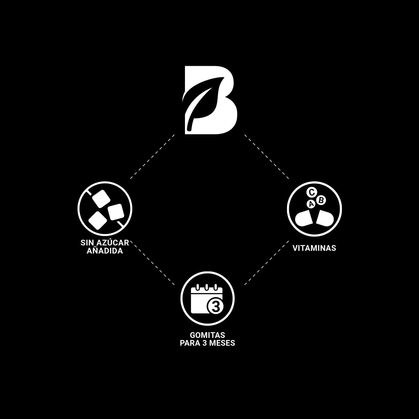 Bálsamo para Manejo y Fortalecimiento de Barba con Ingredientes 100% ...