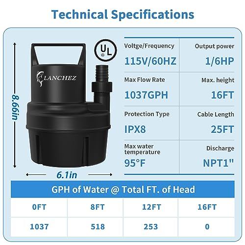 Snapklik.com : Lanchez Submersible Water Pump 1/6 HP 1037 GPH, Sump ...