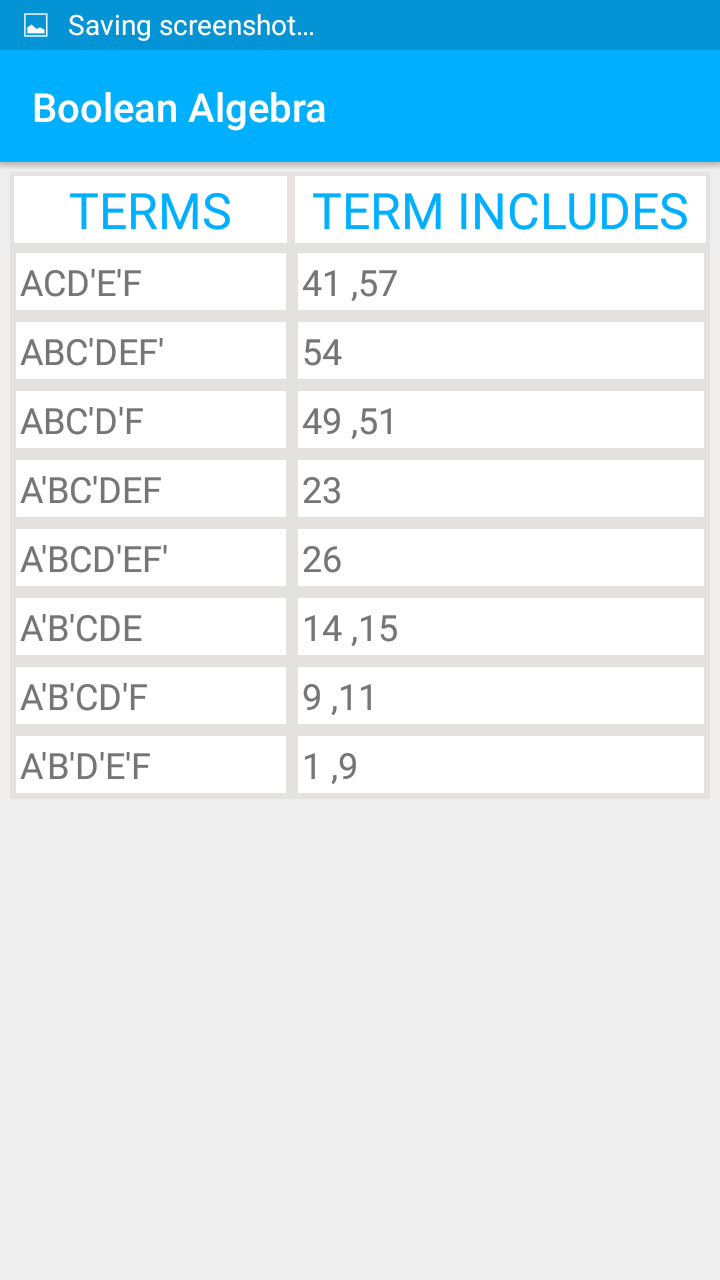 Boolean Algebra K Map Solver Function Minimizer Function Solver 1922