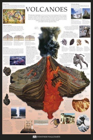 Posters: School Poster - Volcanoes, Dorling Kindersley (36 x 24 inches ...