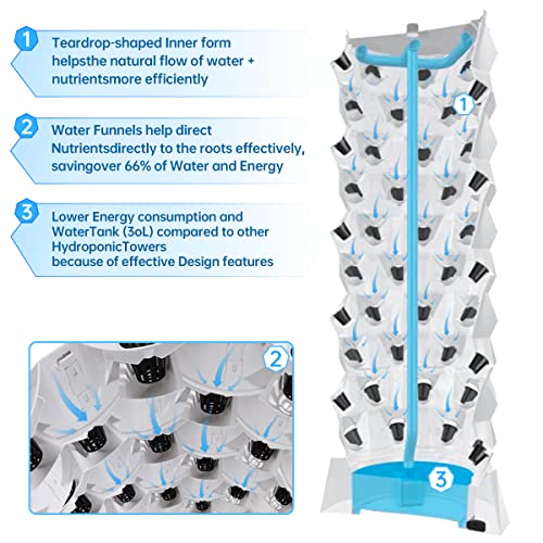 ZXMT 80 Pots Hydroponics Tower Set Hydroponic Growing System Hydroponic ...