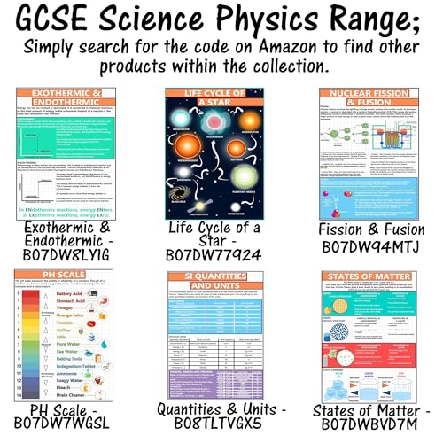 Science Revision Poster