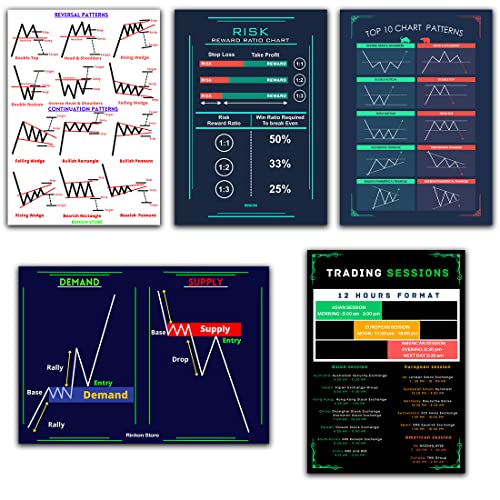 Stockmarket Poster Trading Candlestick Patterns Chart for Traders Stock ...