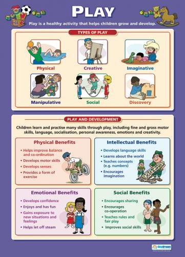 Buy Play | Child Development Classroom s | Gloss Paper measuring 33” x ...