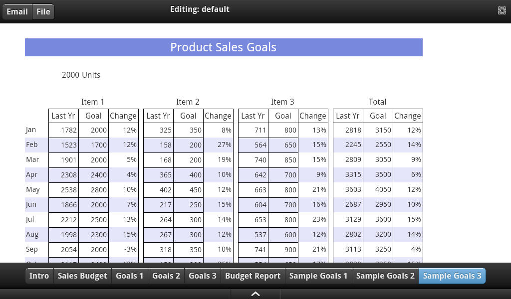 Product Sales Goals Tab - App on Amazon Appstore