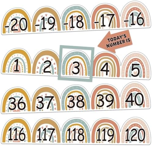 Amazon.com : Number Line for Classroom Wall (-20 to +120) Slate Blue ...
