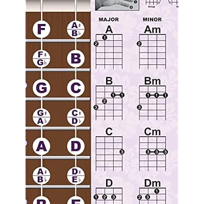 Soprano Ukulele Chords Chart