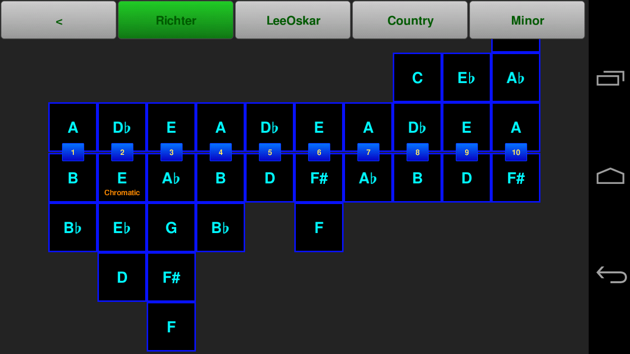 Bendometer - App on Amazon Appstore
