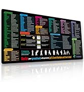 Amazon.com: Excel Shortcuts Mouse Pad - XXL Extended Office Desk Mat ...