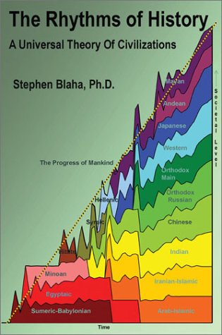 The Rhythms of History: A Universal Theory of Civilizations: Blaha ...