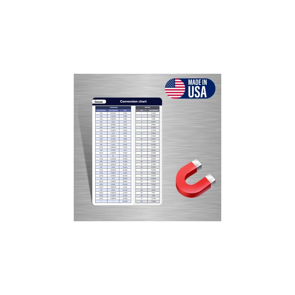 Infassic Fraction To Decimal To Millimeter (mm) Australia | Ubuy