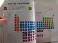 The Periodic Table: A visual guide to the elements: Amazon.co.uk ...