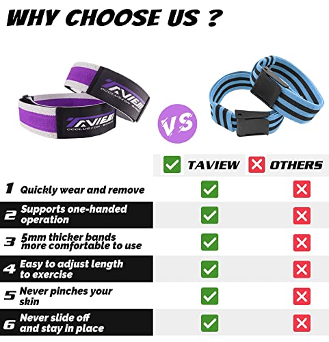 TAVIEW Occlusion Bands, Quick Release Biceps Blow Flow Restriction ...