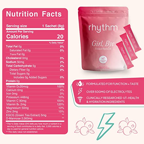 Snapklik.com : Rhythm Girl, Bye Cranberry Medley 10 Travel PacksFast ...