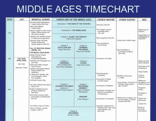 Timeline to Famous Men of the Middle Ages: Dofflemyer, Trina ...