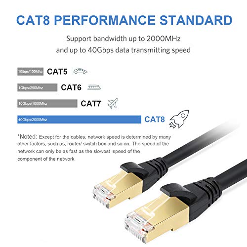 The 30 Best Cat 9 Ethernet Cables of 2025 [Verified] - Cherry Picks