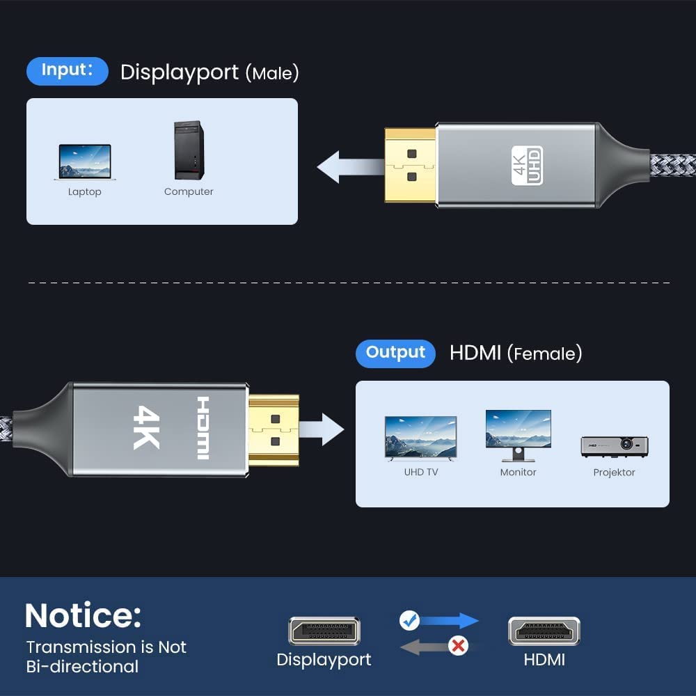 Crazy Deals DisplayPort to HDMI Cable,Capshi [4K UHD] Uni-Directional ...