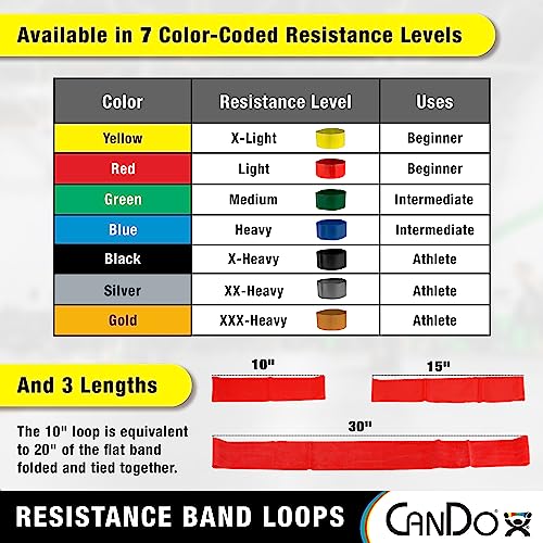 Snapklik.com : CanDo Resistance Exercise Band Loops, 50pc Set, 10 Each